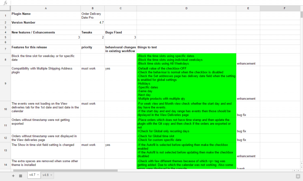 Plugin Testing Process followed at Tyche Softwares - Tyche Softwares